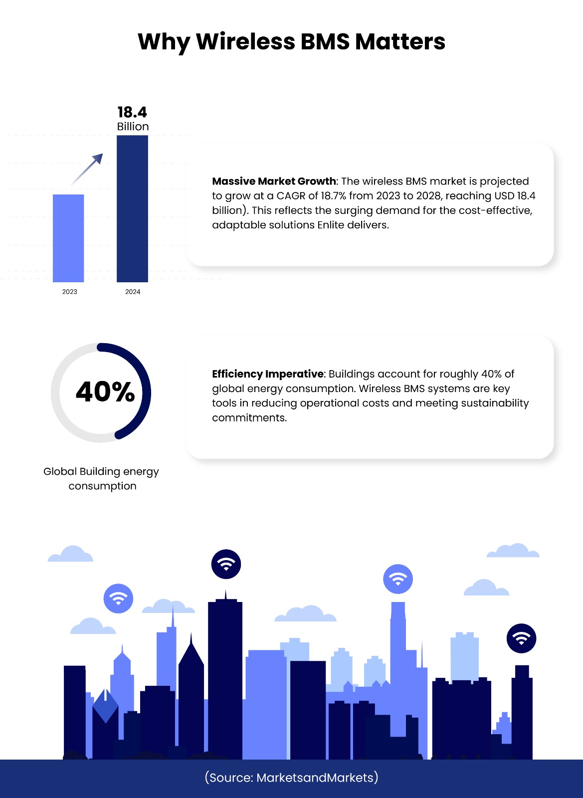Enlite's Wireless Solutions for Smarter Buildings - Know Your Building®